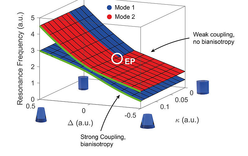 Neue Herangehensweise - Doctoral Academy NanoGraz